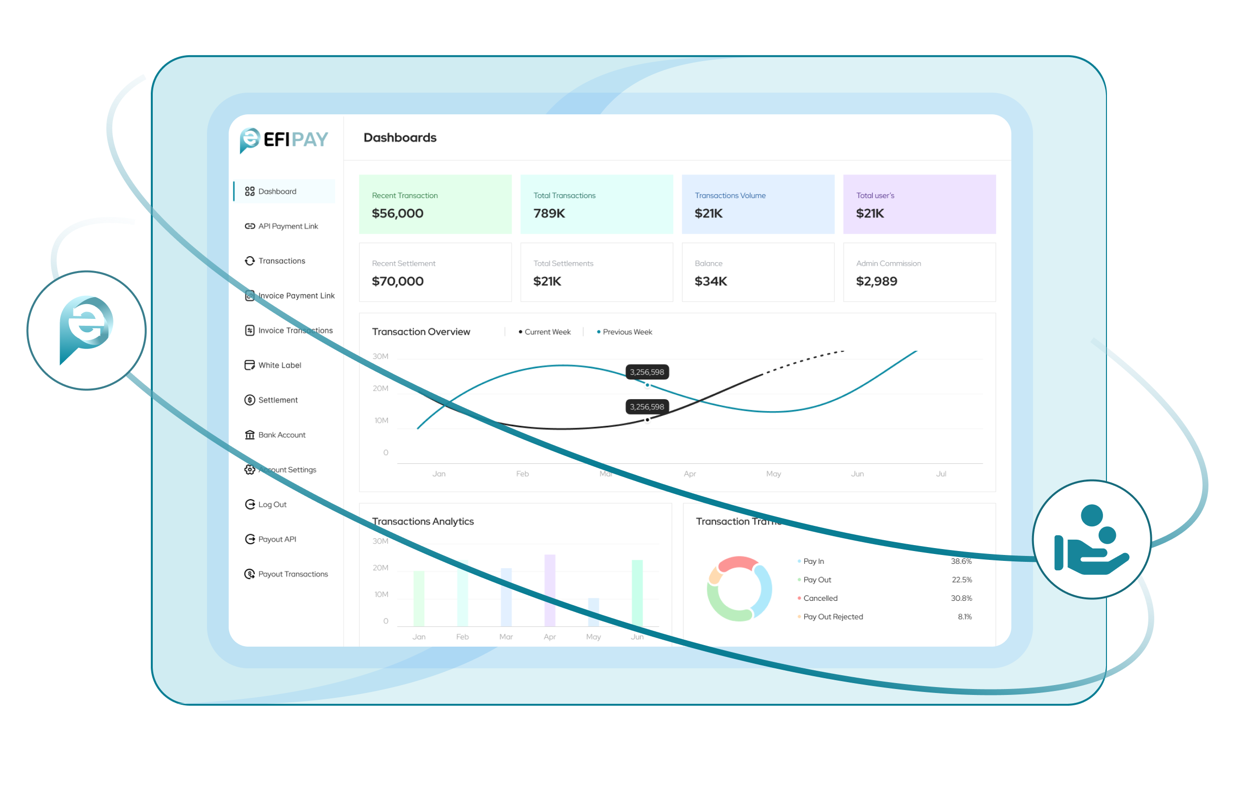 EFi Bank: Play Poker, Slots, and Blackjack Online